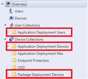 Default Collection Structure